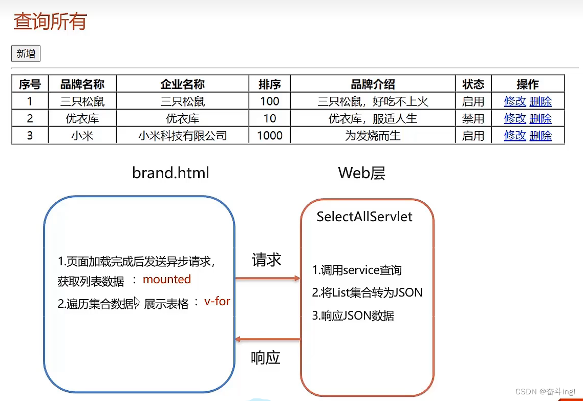 Vue快速入门及vue常用指令vue入门和指令学习 Csdn博客 8638