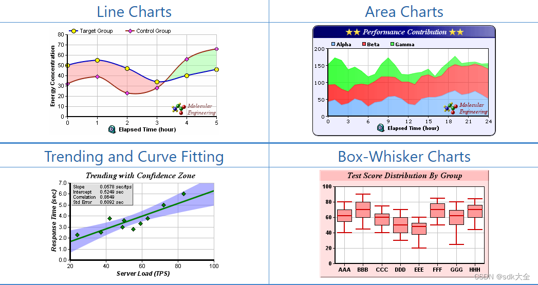 跨平台图表：ChartDirector for .NET 7.1 Crack-CSDN博客