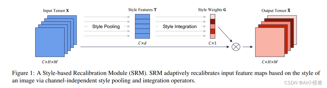 YoloV5/YoloV7改进---注意力机制:SRM，卷积神经网络再校准模块，性能优于SE、GE_yolosrm-CSDN博客