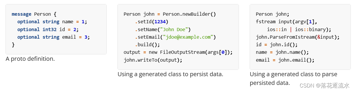 使用Protocol Buffers进行数据序列化-CSDN博客