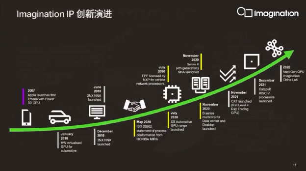 Imagination的异构计算版图：GPU只是其中一环-CSDN博客