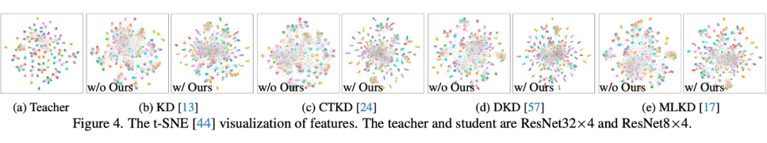 CVPR 2024 | 知识蒸馏中的Logit标准化：辅助logit-based KD算法稳定涨点-CSDN博客