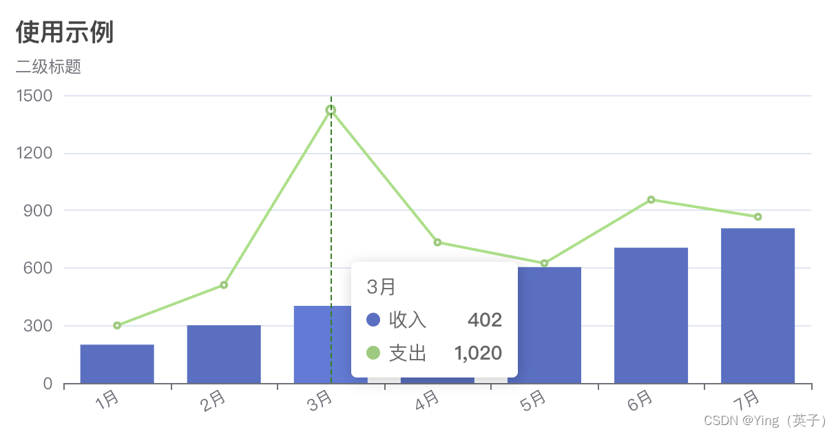 Vue3ts项目按需引入echarts,并封装成hooksecharts的ts语法 Csdn博客