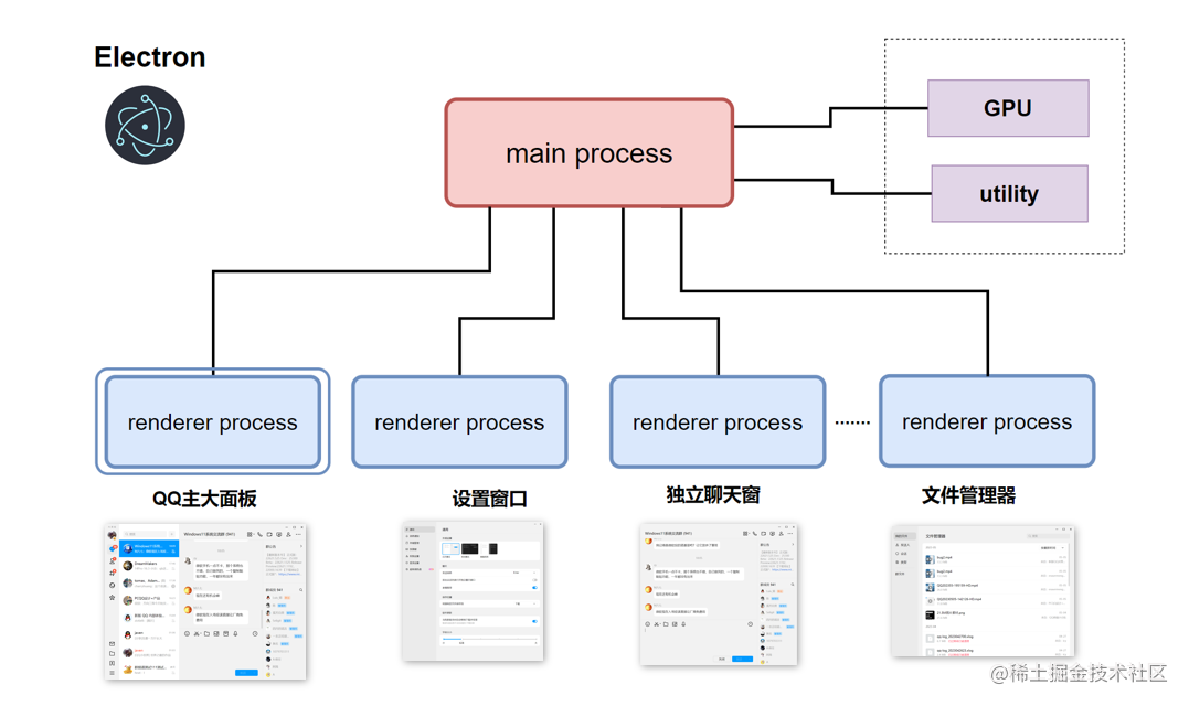 新版QQ NT 桌面版如何实现内存优化_ntqq卡-CSDN博客