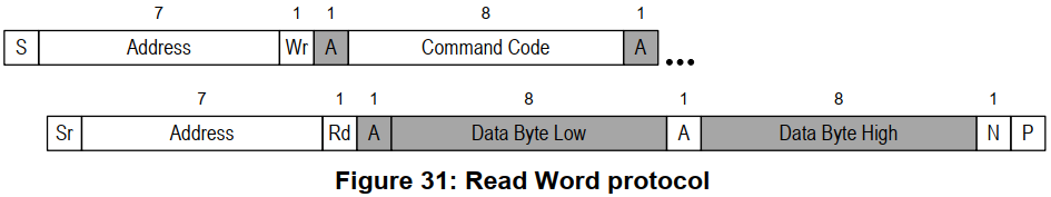 Linux系统驱动之SMBus协议_linux iictools smbus-CSDN博客