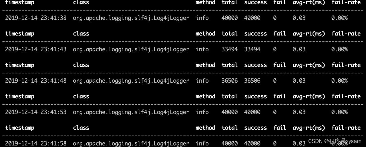 性能调优神器 JMH & Arthas 实战_arthas jmh-CSDN博客