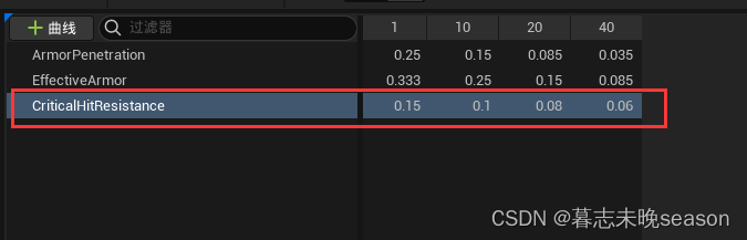 49. UE5 GAS RPG 使用Execution Calculations处理对目标造成的最终伤害_gameplayeffectexecutioncalculation-CSDN博客