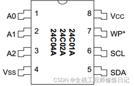 I2C系列（二）：I2C芯片24C02/4/8/16(EEPROM)解读_24c02 datasheet-CSDN博客