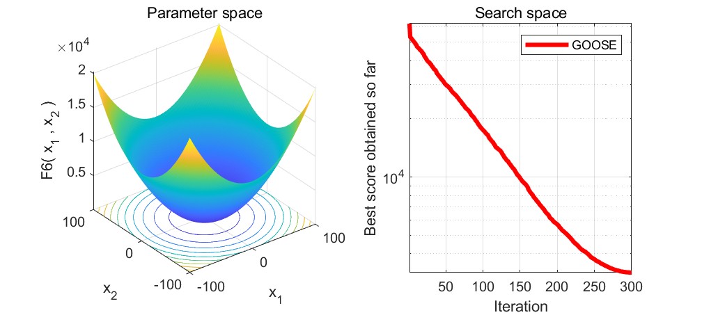 2024最新算法：鹅优化算法（GOOSE Algorithm，GOOSE)求解23个函数，MATLAB代码-CSDN博客