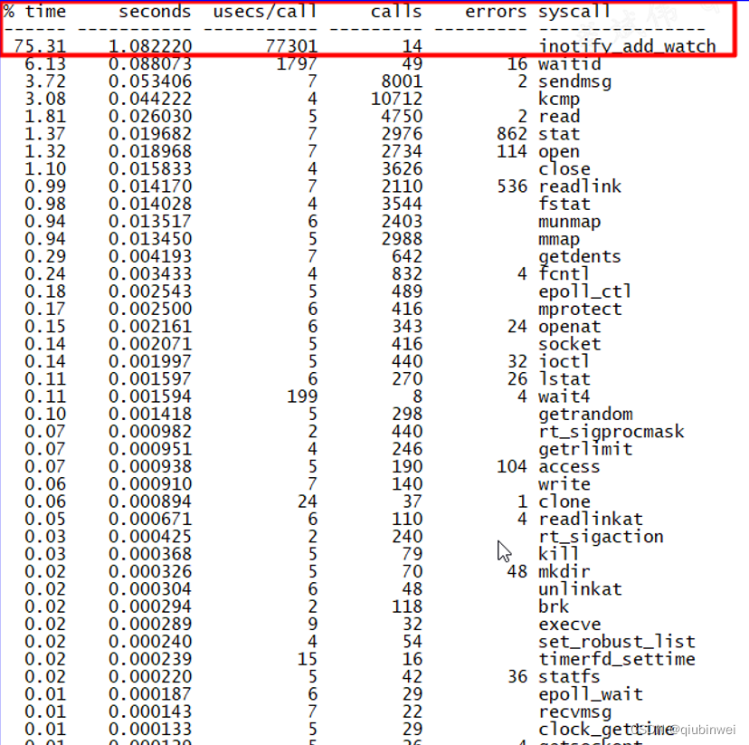 perf分析工具_perf top怎么看-CSDN博客