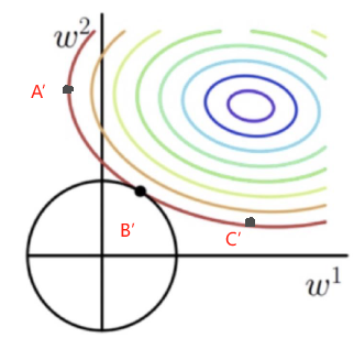 Pytorch：正则化（L1、L2、Dropout）与归一化（BN、LN、IN、GN）_pytorch l1正则化-CSDN博客