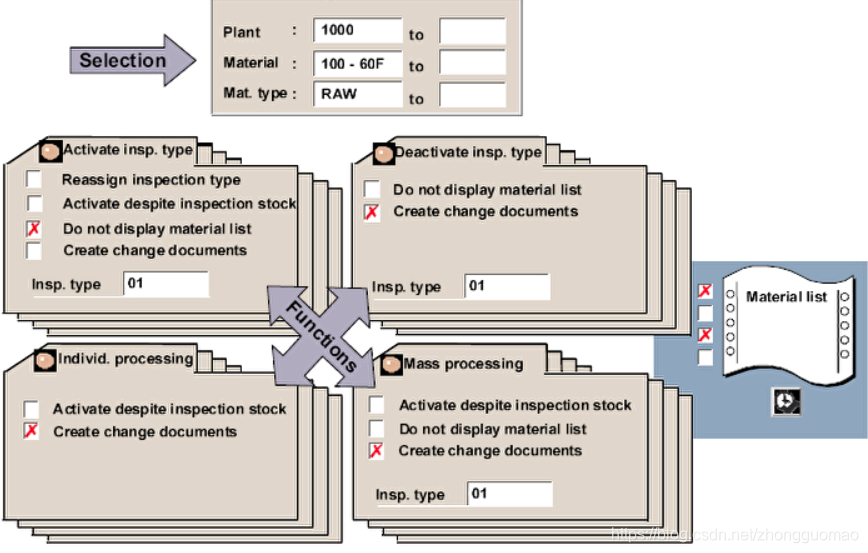 【QM-04】Inspection Characteristic（检验特征）-CSDN博客