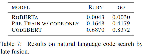 文献阅读笔记 # CodeBERT: A Pre-Trained Model for Programming and Natural Languages-CSDN博客