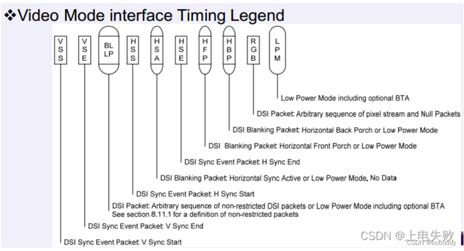 Android Qcom LCD display 学习（2）_qcom,mdss-dsi-traffic-mode = "n-CSDN博客