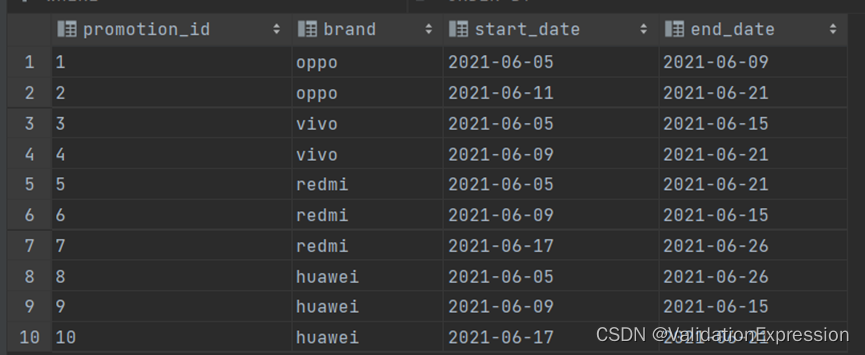 HQL高级实践：SQL函数与复杂场景分析-CSDN博客