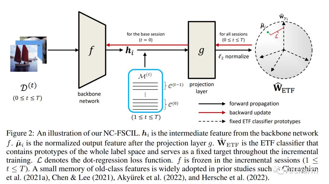 每日学术速递2.6_neural collapse-CSDN博客