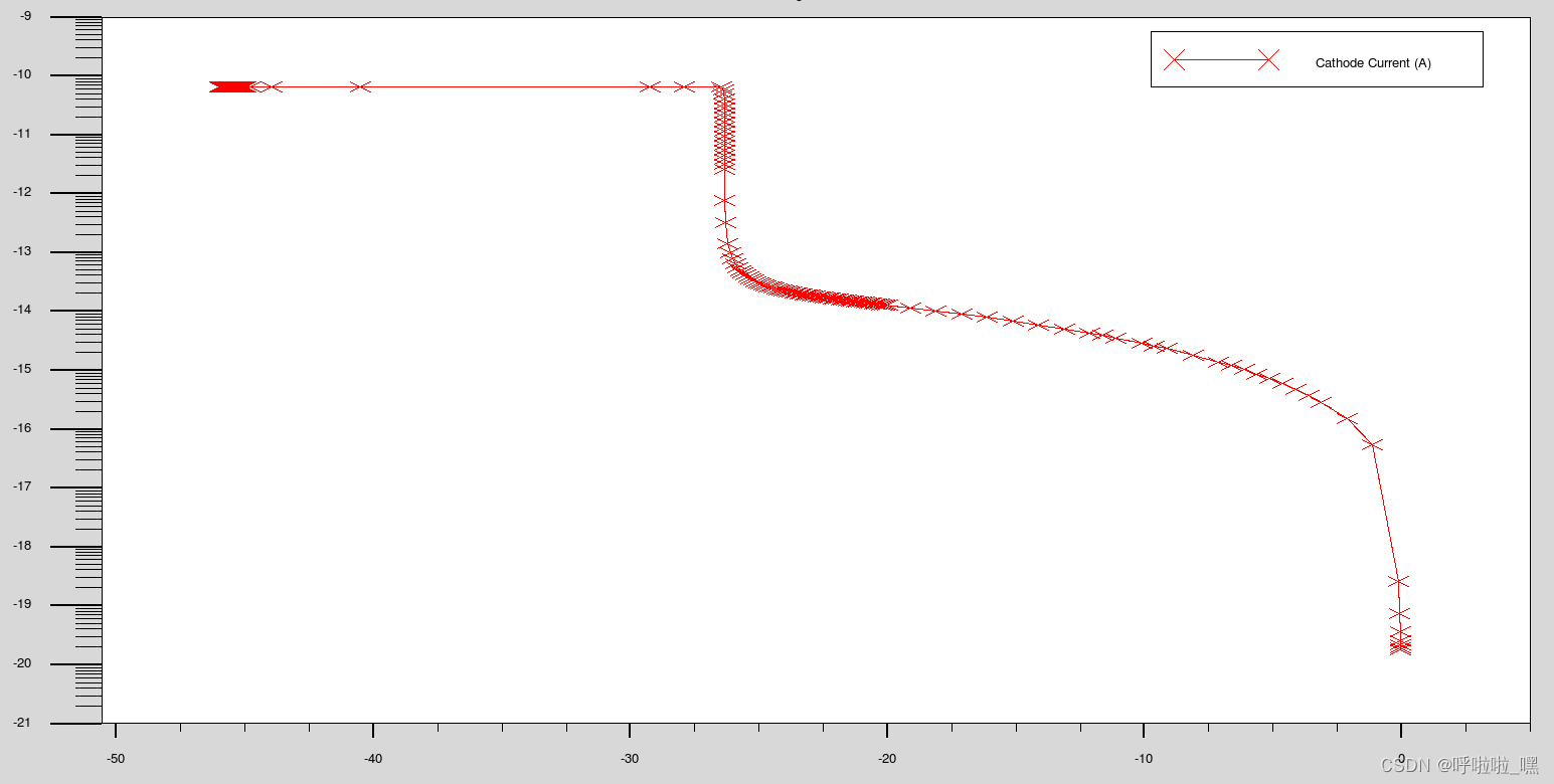 silvaco器件仿真bug整理_silvaco x value is out of bounds of structure-CSDN博客