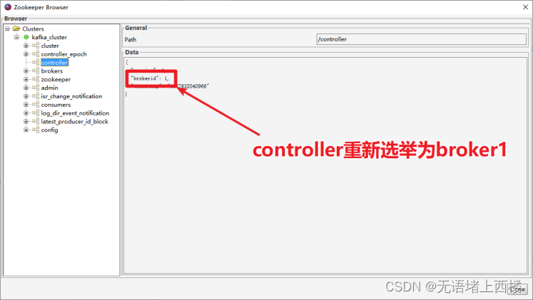 Kafka原理_leader和follower同时在一个broker里面吗-CSDN博客