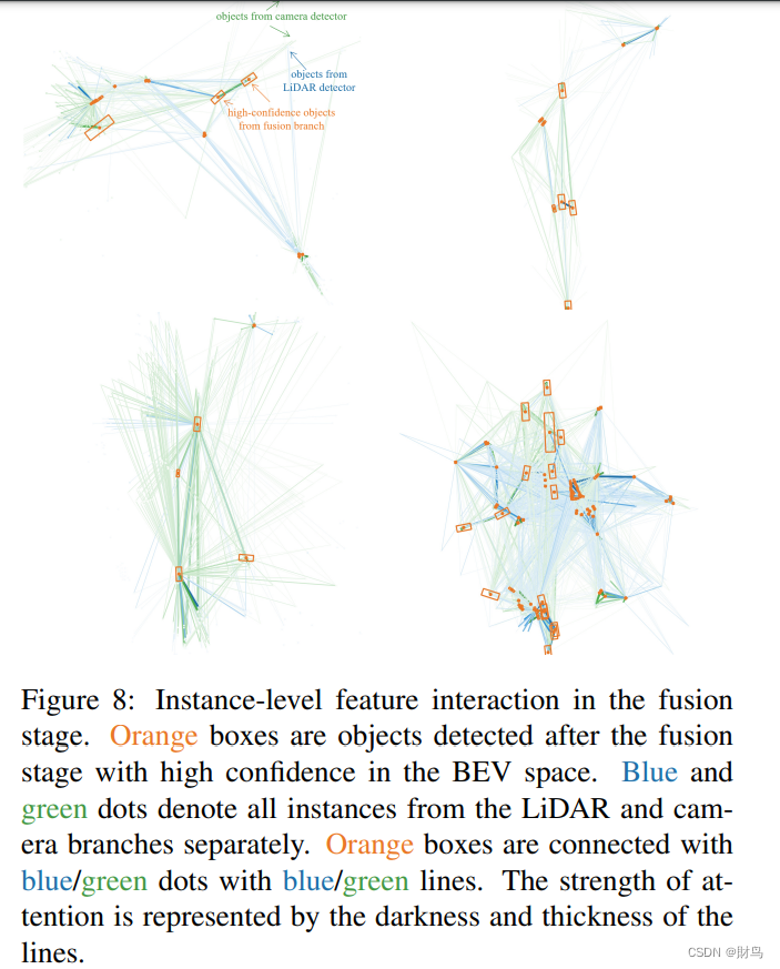 Sparsefusion Fusing Multi Modal Sparse Representations For Multi Sensor 3d Object Detection Csdn博客