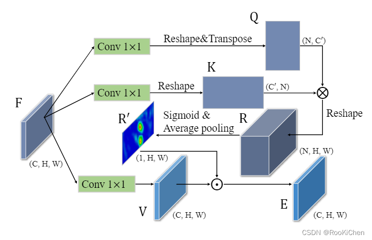 论文复现——AC-FPN：Attention-guided Context Feature Pyramid Network for Object Detection._ac-fpn代码-CSDN博客