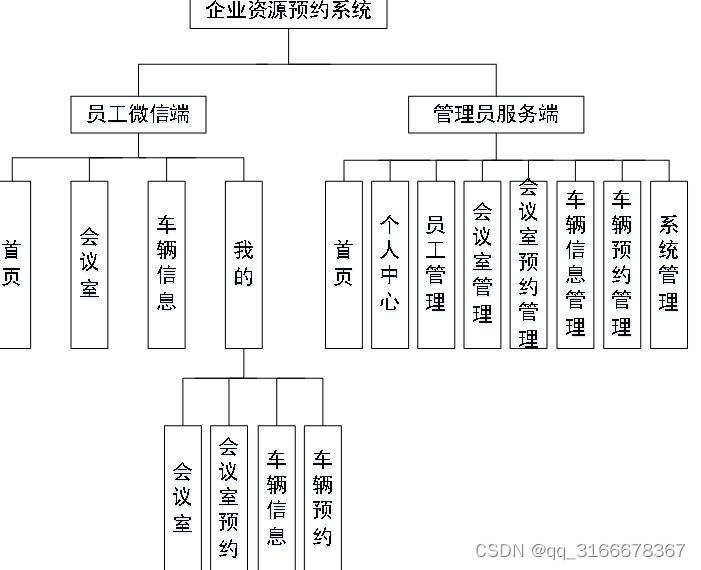 Uniapp微信小程序vue企业会议室预约系统pythonpythonnodejsphpuniapp实现活动预约 Csdn博客