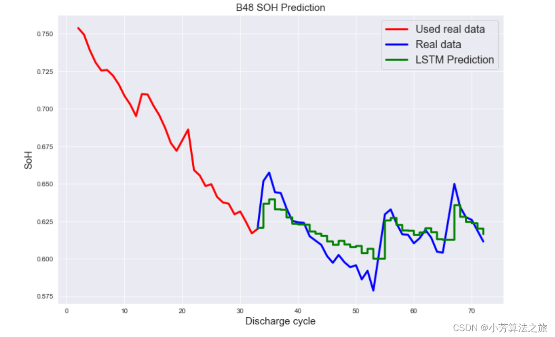 锂电池寿命预测 Python实现基于lstm长短期记忆神经网络的锂电池寿命预测（tensorflow And Keras）电池寿命预测数据集 Csdn博客