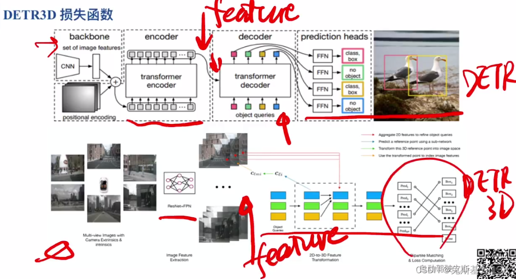 DETR3D:3D对象检测的Transformer方法-CSDN博客
