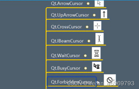 鼠标操作技巧：形状设置与事件转发在Qt编程中的应用,-CSDN博客