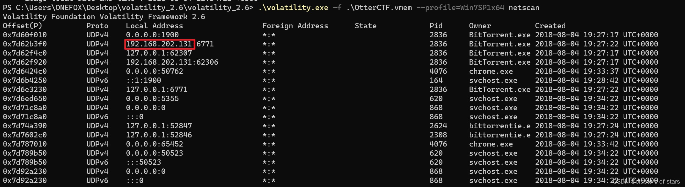 Volatility工具使用详解&&做题_volatility.debug-CSDN博客