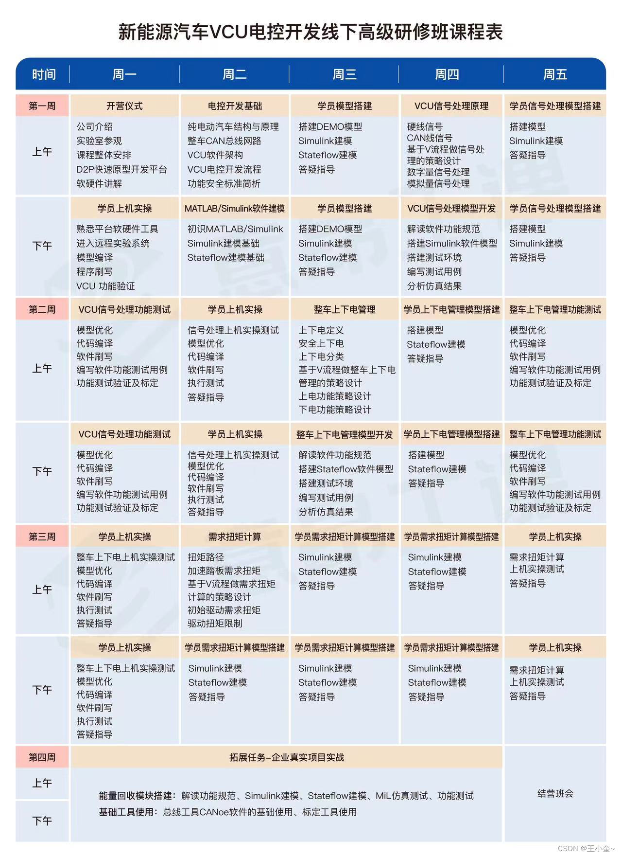 如何快速学习VCU电控开发_vcu开发课程-CSDN博客