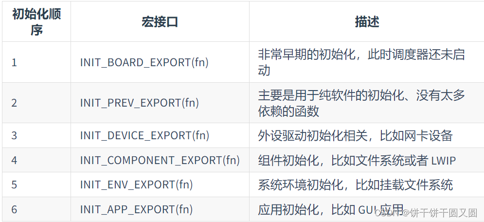 RT-Thread启动过程_rt-thread 程序入口-CSDN博客