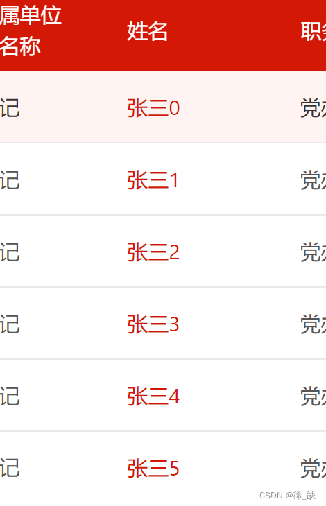 ant-design-vue 超简 设置table某列的样式_vue3 antd 修改table 样式-CSDN博客
