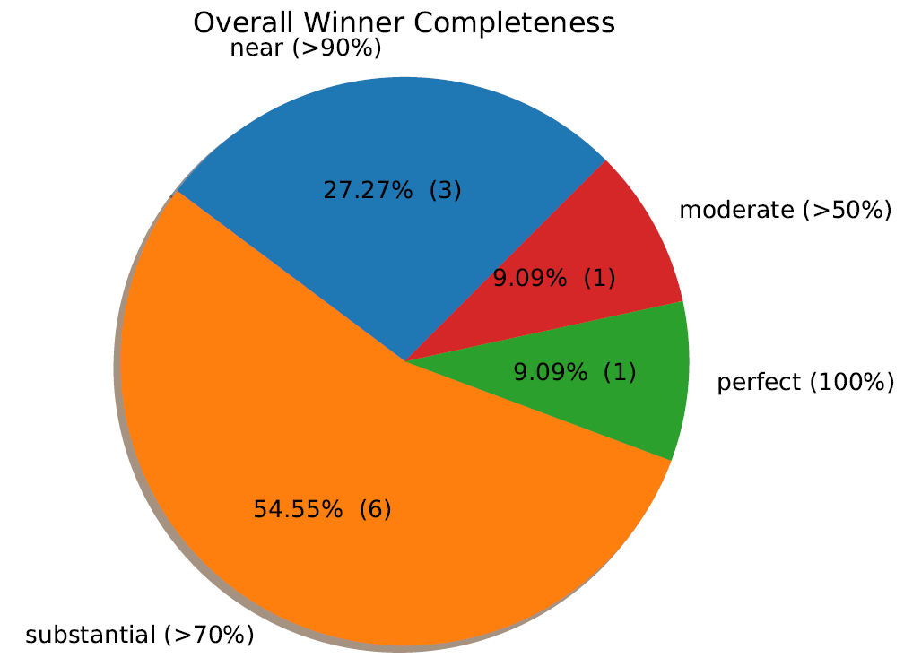 dRep学习笔记_drep去冗余代码-CSDN博客