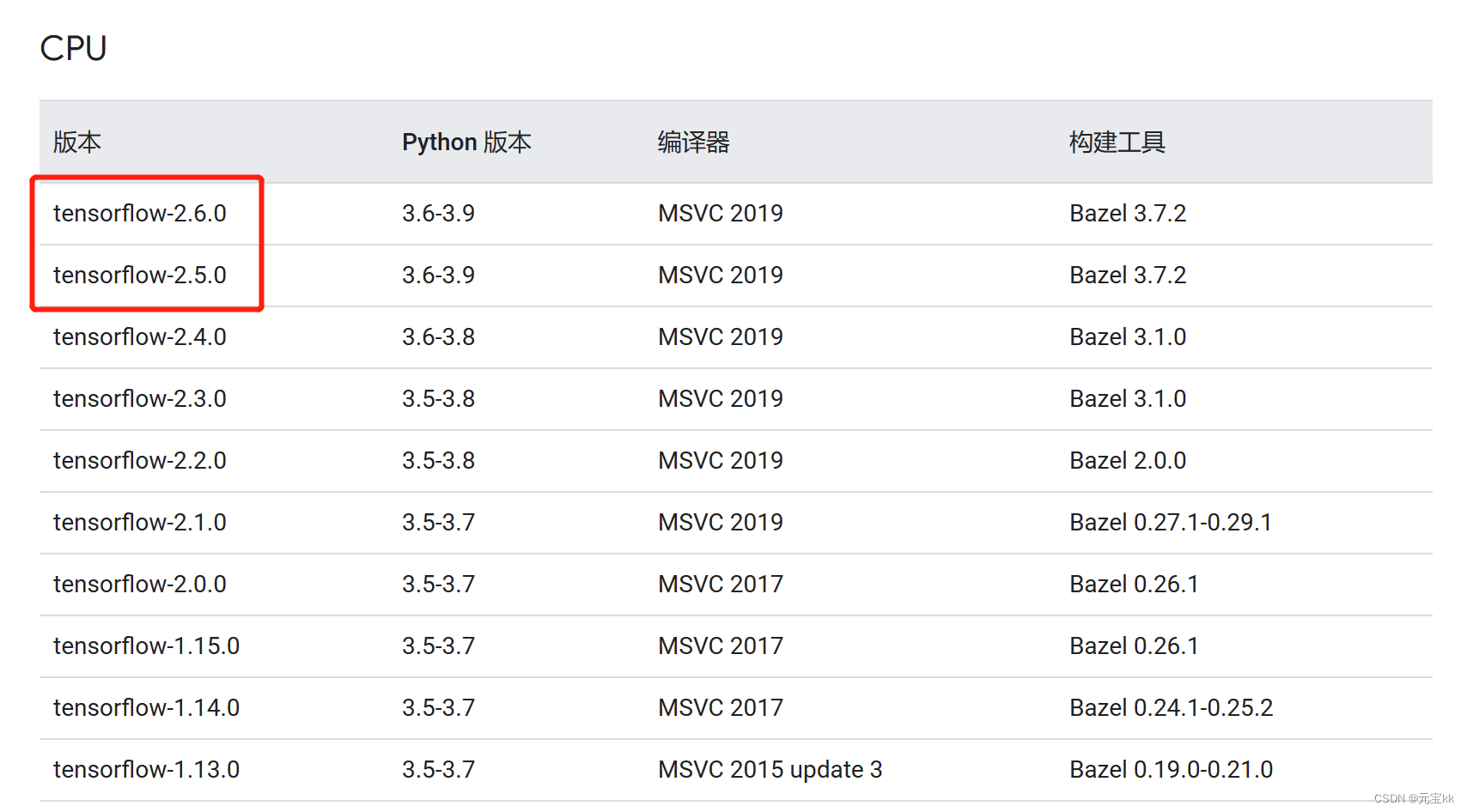 windows环境下Tensorflow环境搭建（CPU版）_tensorflow cpu-CSDN博客