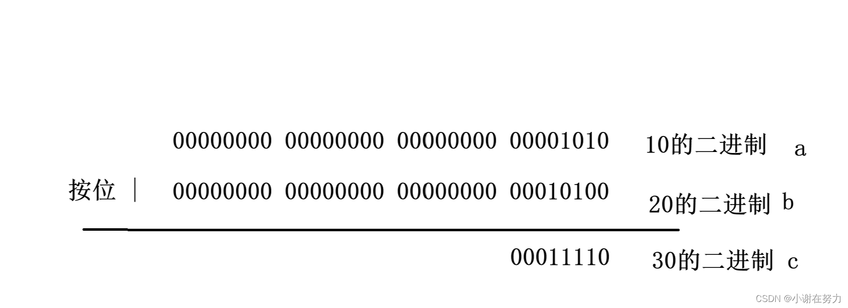 一文让你深入了解JavaSE的知识点_java se jdk 和-CSDN博客