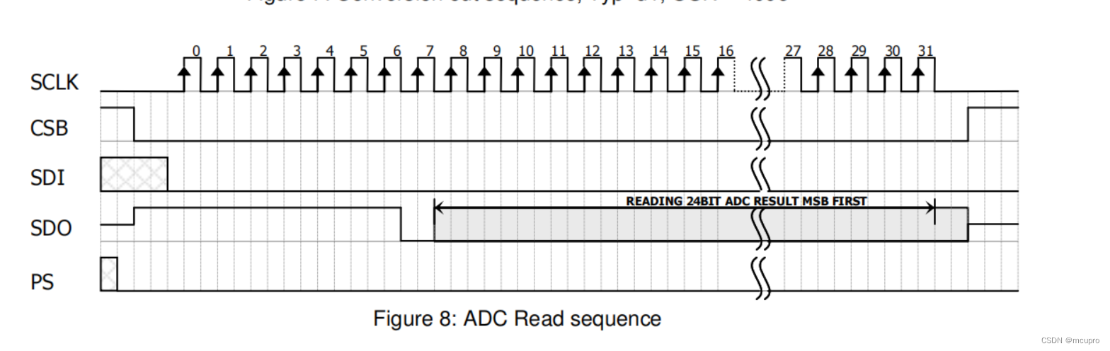 MS5611的ZYNQ驱动试验之一 分析_ms5611 spi-CSDN博客