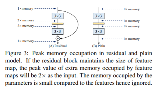 RepVGG网络详解_repvggblock-CSDN博客