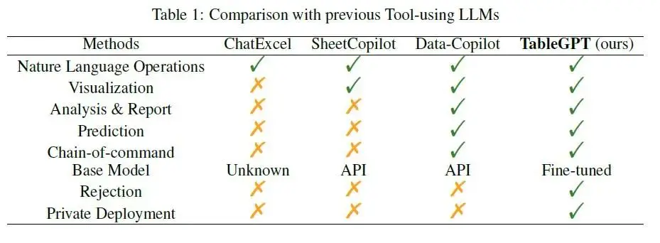 LLMs在BI中的运用_llm bi-CSDN博客