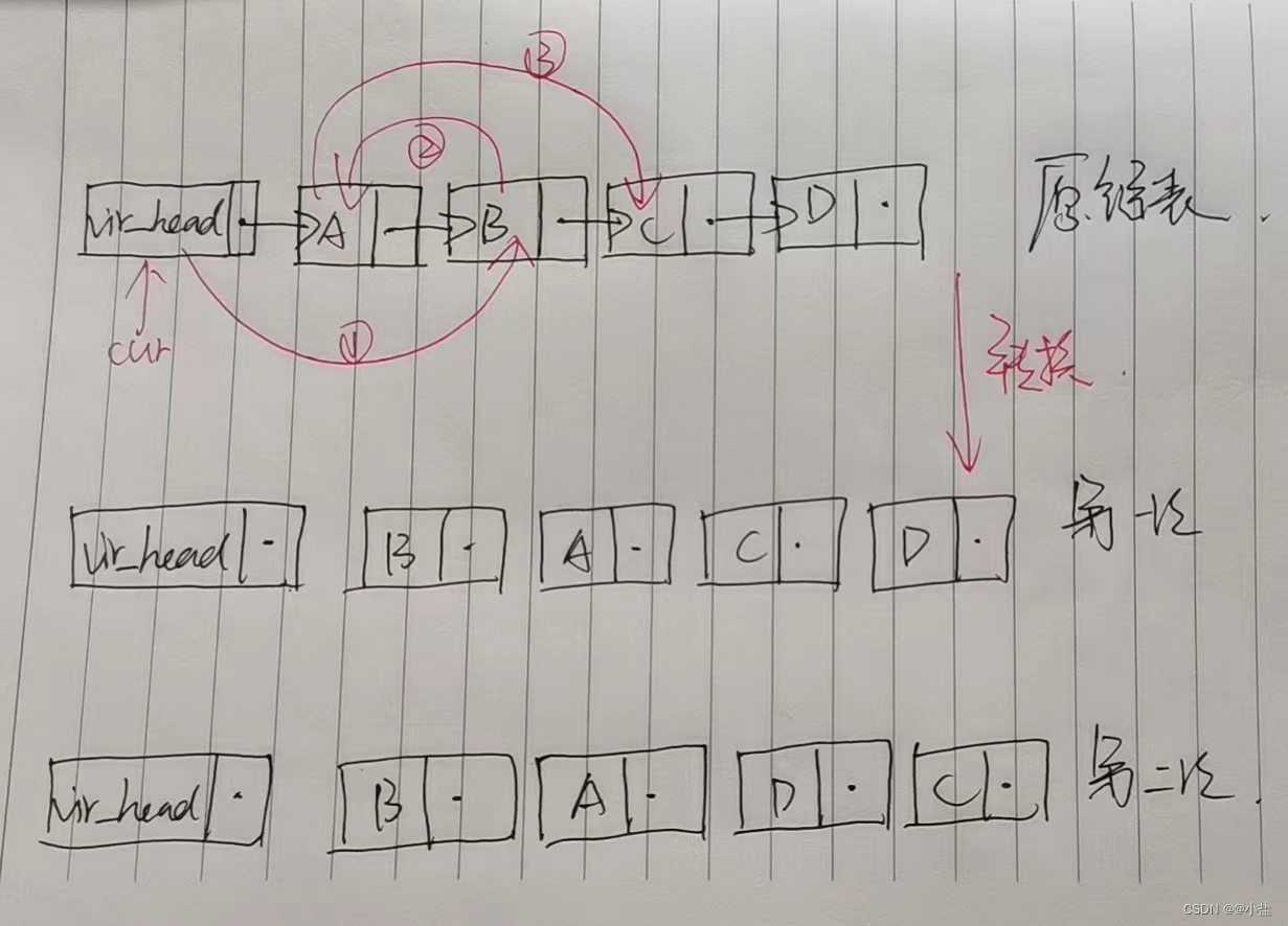 Leetcode 24 两两交换链表节点、 19删除链表的倒数第 N 个结点、链表相交（面试）、142环形列表 Csdn博客 9224