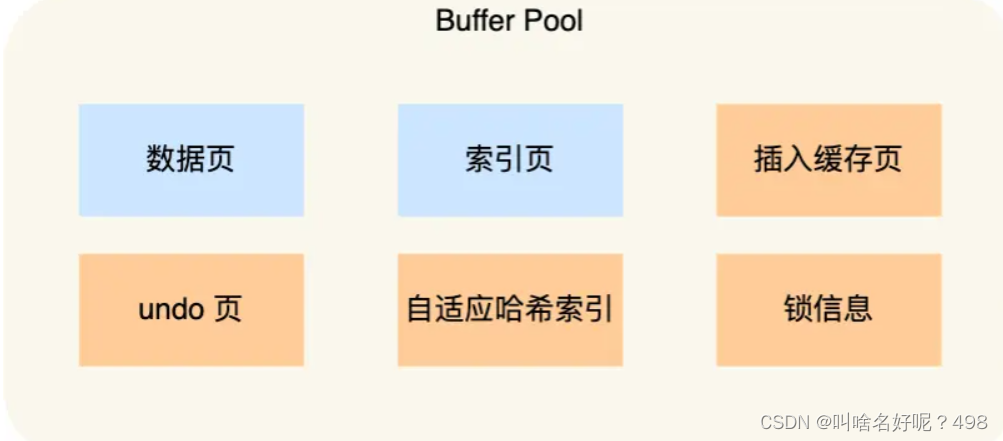 Mysql中的BufferPool_mysql buff pool-CSDN博客