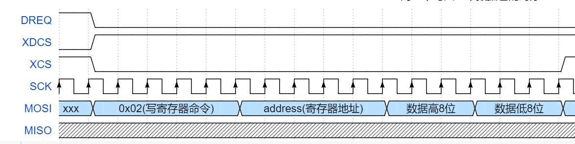 从0开始编写VS1053音频解码芯片的底层驱动代码(适用于任何单片机)_vs1053解码原理-CSDN博客