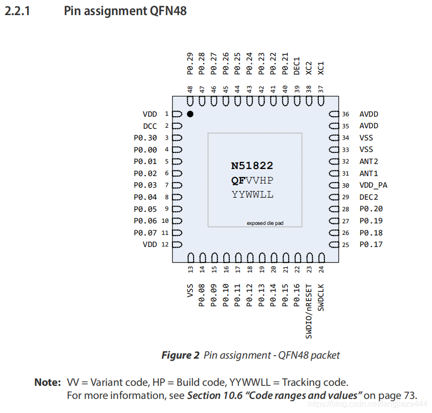 nrf51822开发入门2------jflash擦除与烧录出厂协议栈及利用开发库来点亮led灯-CSDN博客