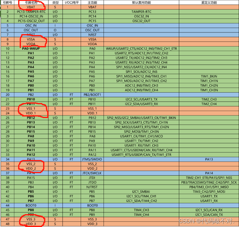江科大笔记—BKP备份寄存器&RTC实时时钟_tamper引脚-CSDN博客