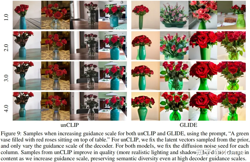 DALL·E2最详细解读篇章_dalle2-CSDN博客