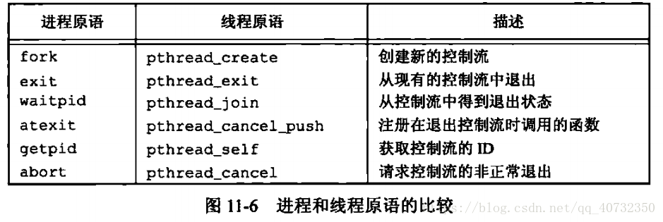 Linux的pthread_cleanup_push()和pthread_cleanup_pop()函数-CSDN博客