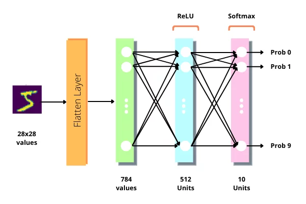 机器学习实战：python基于nn神经网络进行分类（十一）python神经网络分类模型 Csdn博客