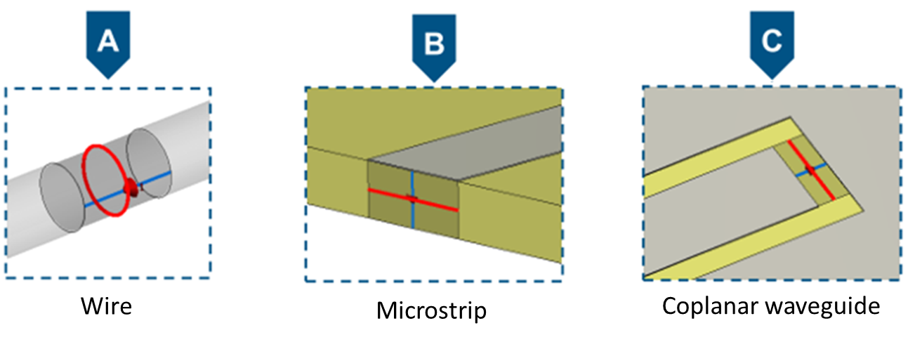 电磁仿真--Discrete Port-深入探讨-CSDN博客