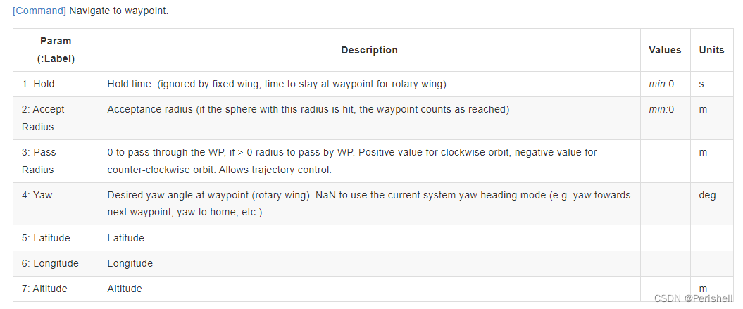 调试并修理垂起固定翼（VTOL）_地面站报错vtol mode-CSDN博客