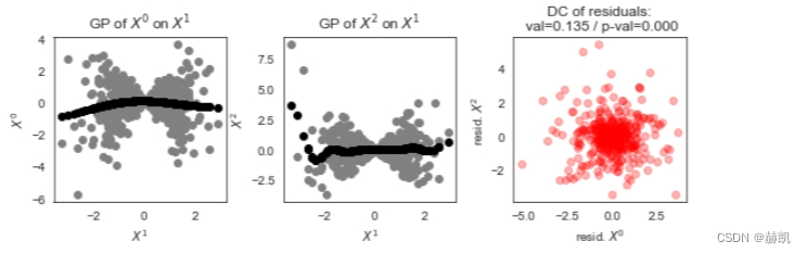 tigramite教程（七）使用TIGRAMITE 进行条件独立性测试_regressionci-CSDN博客