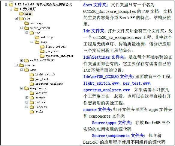 ZigBee无线通信--BasicRF无线点对点通信_basicrfsendpacket-CSDN博客